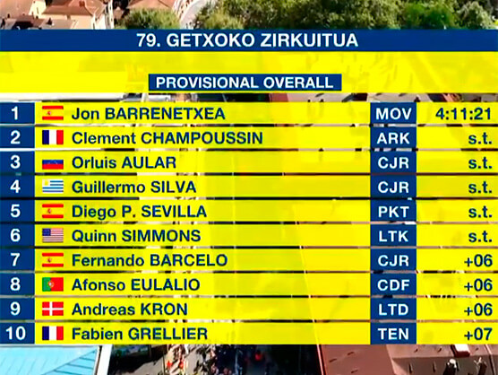 Clasificaciones completas del Circuito de Getxo 2024