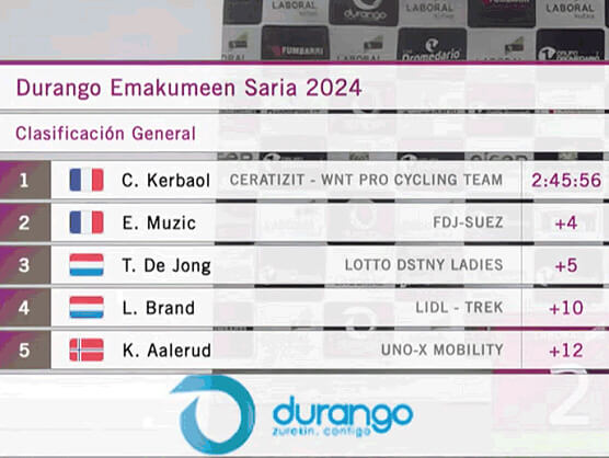 Clasificaciones completas de la Durango-Durango Emakumeen Saria 2024