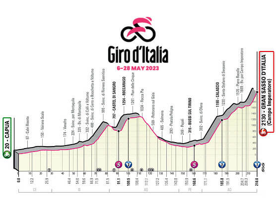 Etapa 7 del Giro de Italia 2023, Capua - Campo Imperatore / 218 Km.