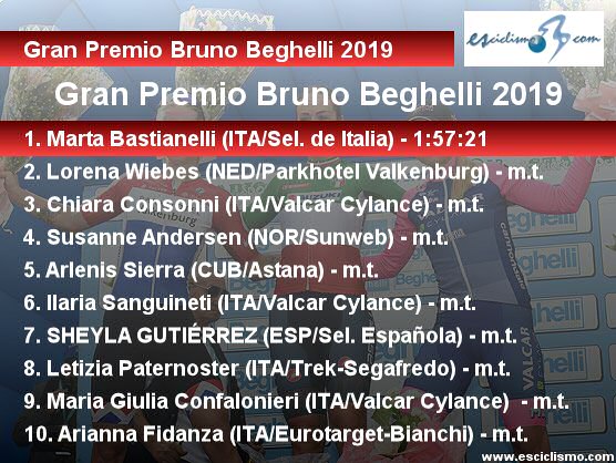 Clasificaciones completas del Gran Premio Bruno Beghelli femenino