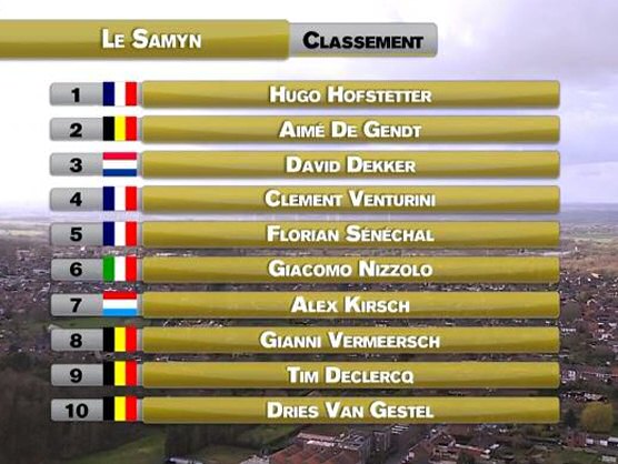 Clasificaciones completas de Le Samyn 2020