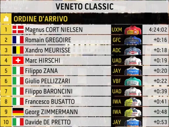 Clasificaciones completas del Veneto Classic 2024