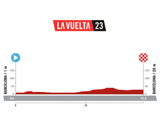 Etapa 1 de la Vuelta a España, Barcelona - Barcelona / 14,8 Km. (CRE)