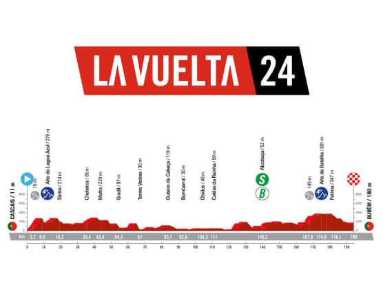Etapa 2 de la Vuelta a España, Cascais - Ourém / 194 Km.