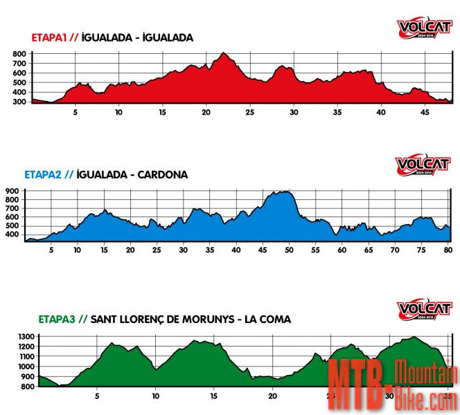 La VolCAT presenta las etapas de su próxima edición