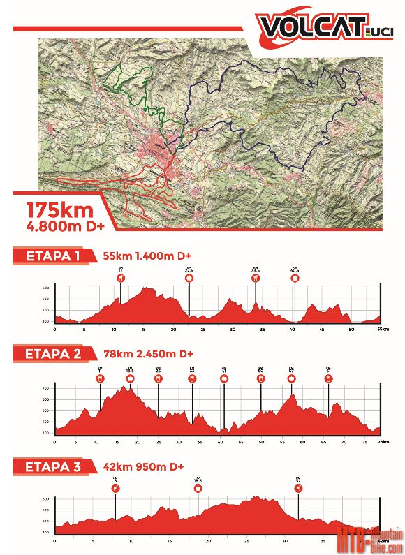 Presentadas las novedades de la VolCAT 2016
