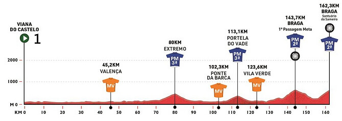 Rafael Reis domina el prólogo de la Volta a Portugal con un crono ...